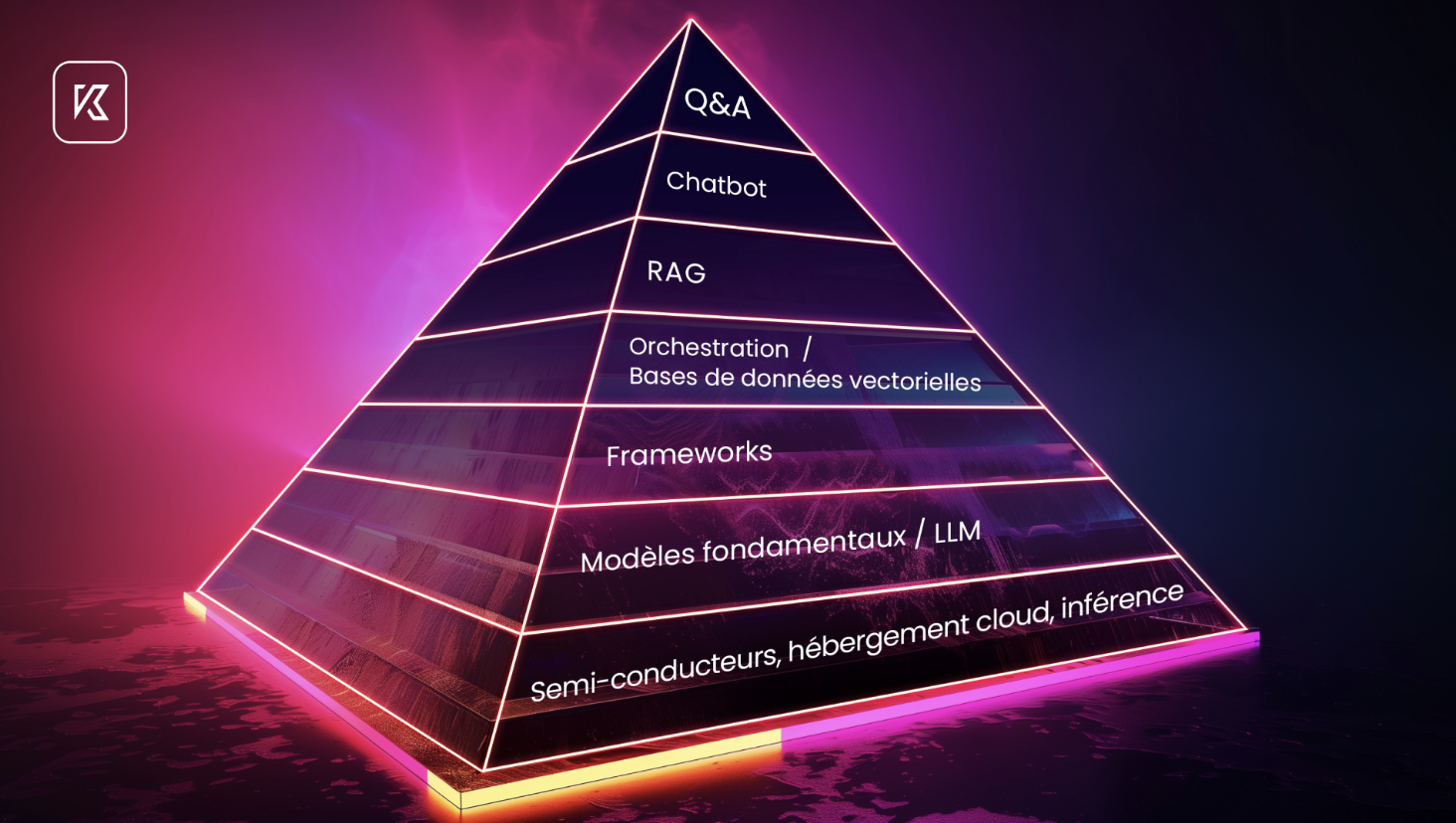 Les éléments fondamentaux de l'IA générative pour le RAG